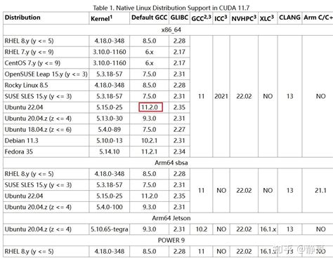 （非root用户无需sudo权限）配置指定版本的cuda以及适配的gcc记录 知乎