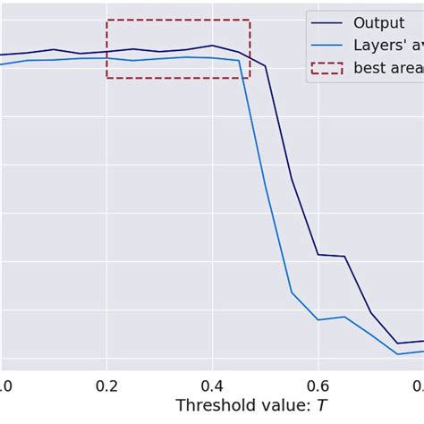 Architecture Of The Node Select Graph Neural Network Provided A Graph Download Scientific