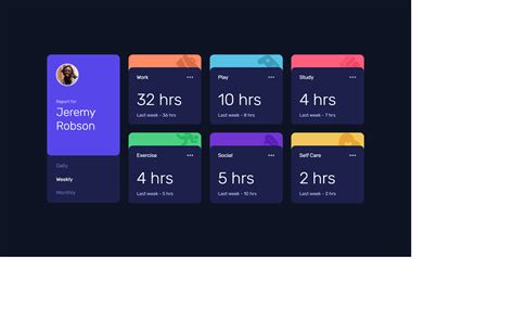 GitHub Macauy Time Tracking Time Tracking Dashboard