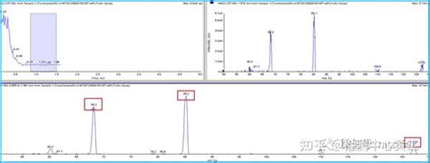 Lc Ms Ms 定量分析教程之——液质联用方法优化及设置 知乎