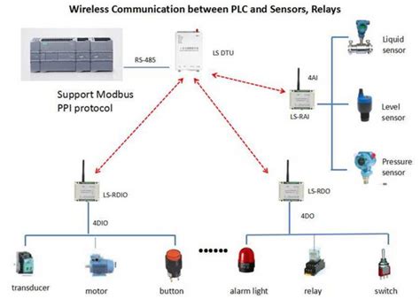 2 3km Wireless I O Module 4 20ma Wireless Signal Transmission 2