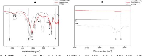 Figure 1 From Chemical Bonding Of Polycaprolactone On The Surface Of Hydroxyapatite Via
