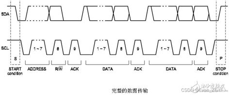 【i2c】熟悉i2c的传输时序。根据i2c的时序图，标出每段时序对应的含义 如何根据时序图设置i2c时序参数 csdn博客