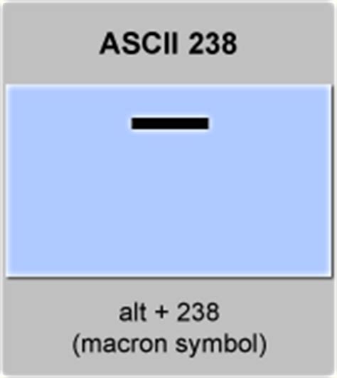 ASCII Code Macron Symbol American Standard Code For Information Interchange The Complete ASCII