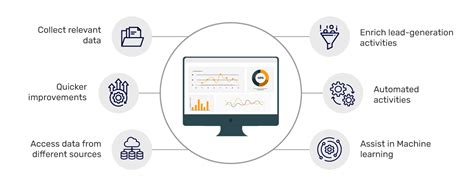 What Is Web Data Scraping