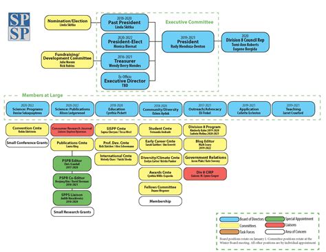 Lasd Organizational Chart Portal Posgradount Edu Pe