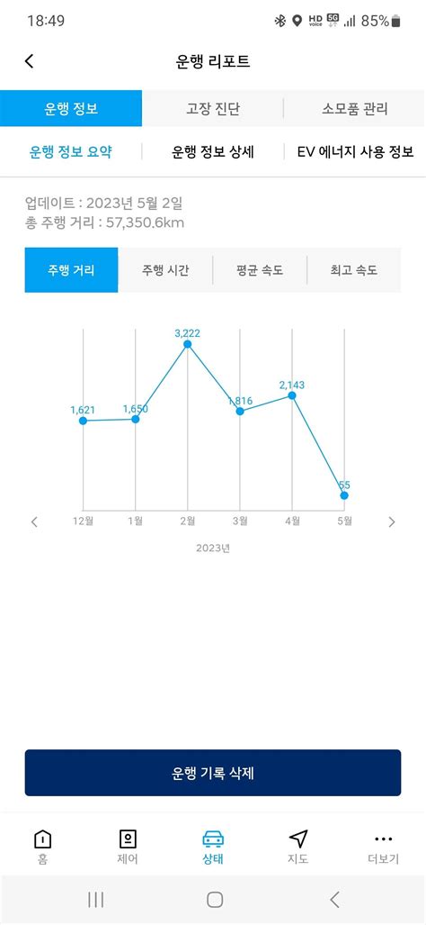 생각보다 차를 많이 타네 자동차 에펨코리아