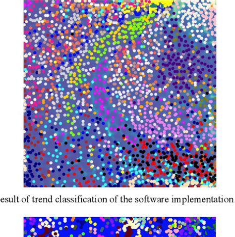 Figure 3 From A Fpga Based Learning Accelerator For Self Organizing Map And Its Application To
