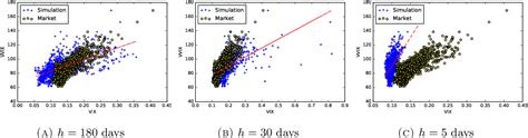 Figure 1 From Path Dependent Volatility Models Semantic Scholar