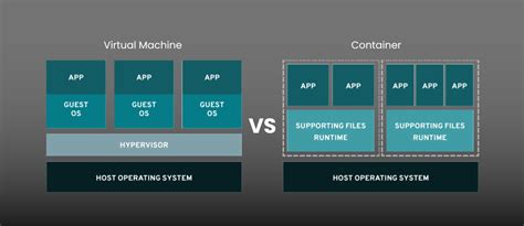 Virtual Machine VM Vs Container Apa Saja Perbedaannya