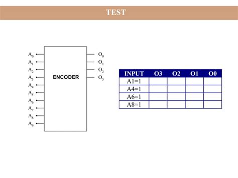 Decoder And Encoder Ppt