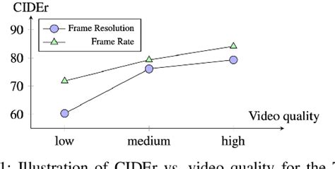 figure 1 from spatio temporal super resolution network enhance visual
