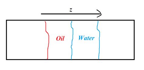 How Does Size Of Simulation Box Affect Molecular Dynamics Researchgate