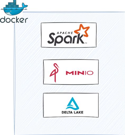 🚀leveraging Apache Spark With Delta Lake And Minio For Data Engineering