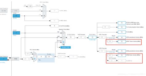 控制基础 定时器tim的输入捕获——正交编码器模式与pwm输入（基于stm32f103cubemxhal）编码器模式和pwm模式