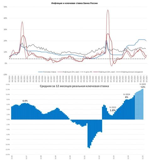 💥 Экономический «Сюрприз от Трампа Как инфляция изменит финансовые рынки 12 июля 2025 года