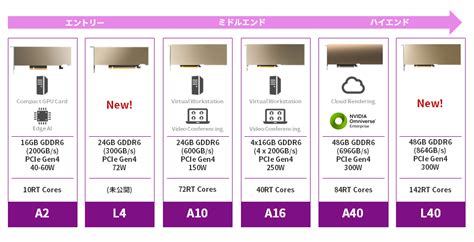 List Of Nvidia Gpus Shop Bellvalefarms Com