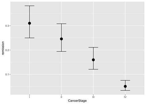 Chapter Introduction To Bayesian Estimation PPLS PhD Training Workshop Statistics And R