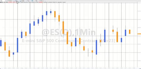 Quick Tip 82 Selecting Bars Using A Drawing Object Tradestation Easylanguage Tutorials