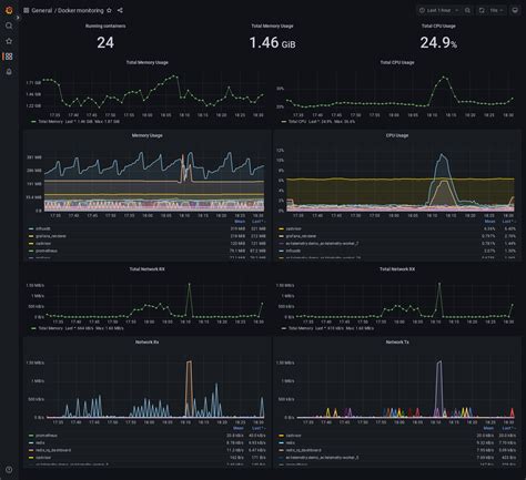 Edgeconnect Telemetry Api Demo — Pyedgeconnect 0160 A1 Documentation