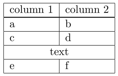 Csvsimple Adding A Toprule Below The Header Of A Table Read From Csv Where Some Rows Are