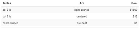 Npmhexo Tag Table Bootstrap Skypack Npmhexo Tag Table Bootstrap Skypack