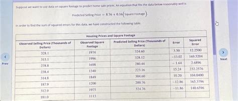 Solved Prev Suppose We Want To Use Data On Square Footage To