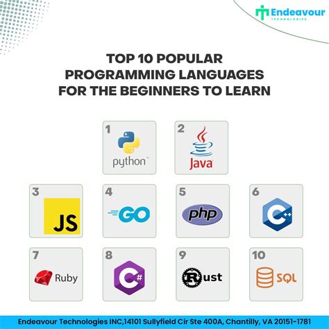 Endeavour Technologies Inc On Linkedin Programminglanguages Python Java Javascript Golang