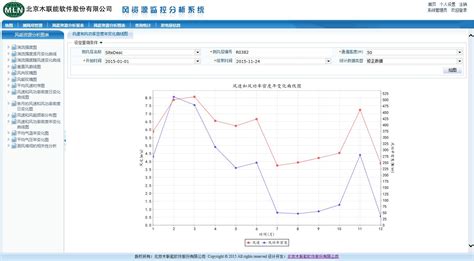 木联能软件公司