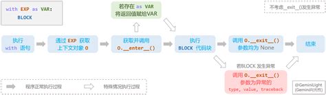 python之图解with语句 知乎
