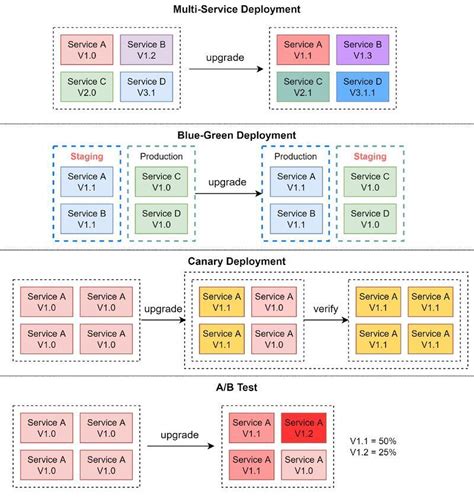 Yasir Bin Ismail On Linkedin Followformore Deployment K8sfull