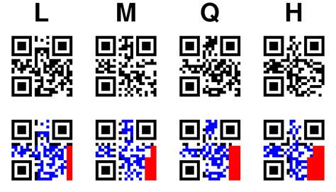 Tips On Creating The Smallest Possible Qr Codes · Ryan A Gibson