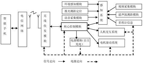 Improved Vfh Algorithm Based Positioning And Obstacle Avoidance Method And Robot Eureka Patsnap