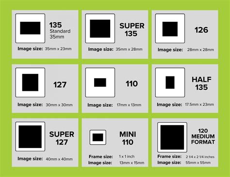 Identifying Different Slide Formats