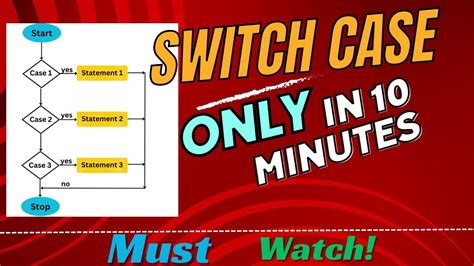 Switch Statement In C C Programming Easy Explanation Conditional
