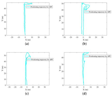 Electronics Free Full Text A Pdrwifi Indoor Navigation Algorithm