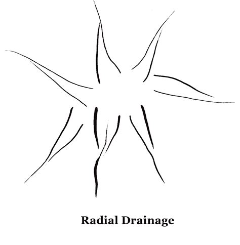 River And Drainage Patterns Types Of Drainage Facts River And Drainage Patterns Types Of Drainage Facts