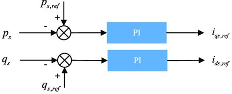 Schematic Diagram Of Pq Control Model Download Scientific Diagram