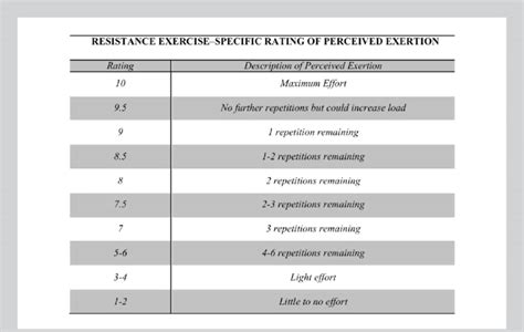 What Is The Rate Of Perceived Exertion Rpe Scale Ladies 51 Off