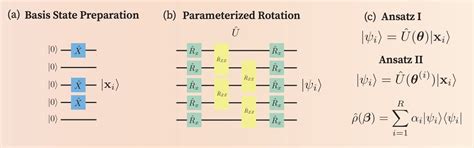 Swiss Researchers Develop Efficient Quantum Algorithm For Simulating Open Quantum Systems