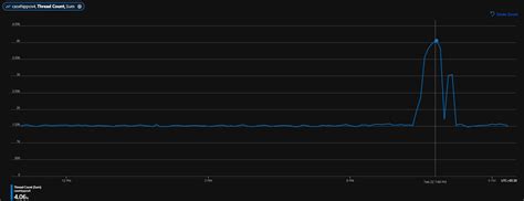 Azure Appservice Terminating Asp Net Core Web App Net Process Issue Dotnet
