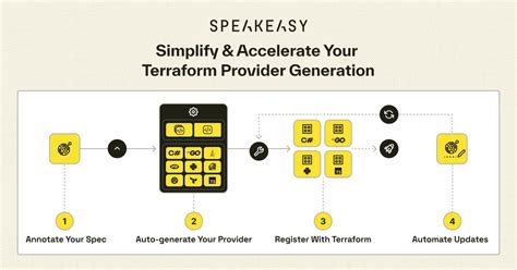 Sergio Cuellar On Linkedin Weeklytf Issue 140 Terraform Multi