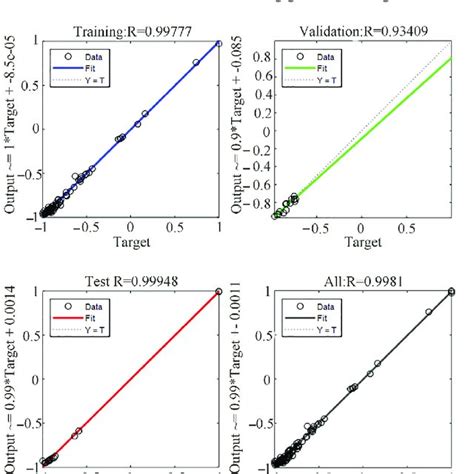 correlation coefficient diagram of dea ga bp prediction model fitting