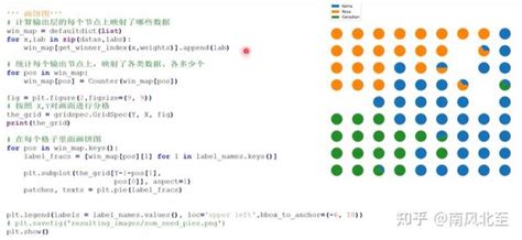 Self Organizing Maps（自组织映射） 知乎
