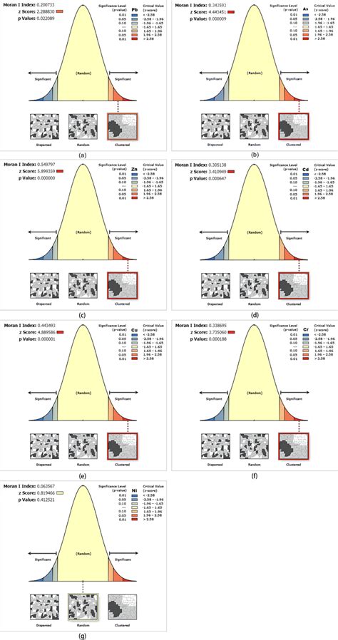 Global Spatial Correlation Analysis Correlation Between Ptes Of Download Scientific Diagram