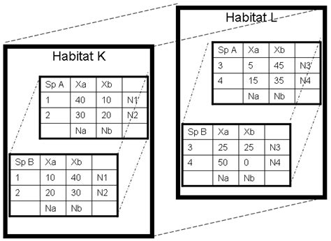Entropy Special Issue Entropy In Genetics And Computational Biology