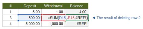 Create A Running Balance In Excel That Allows You To Insert Delete And Move Rows
