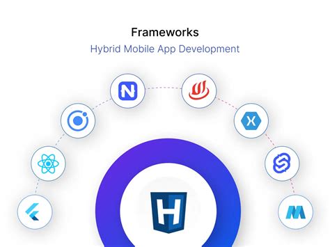 Hybrid Mobile App Development Frameworks For Enterprise Apps