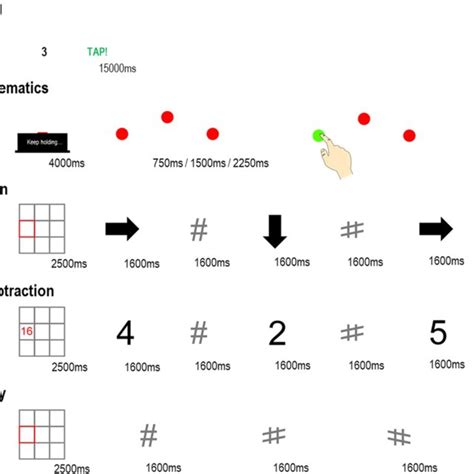 Schematic Overview Of Each Of The Computer Based Tasks Download Scientific Diagram