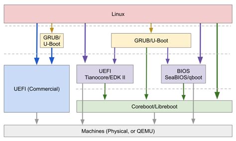 Risc V Uefi 架构支持详解，第 1 部分 Opensbiu Bootuefi 简介 泰晓科技
